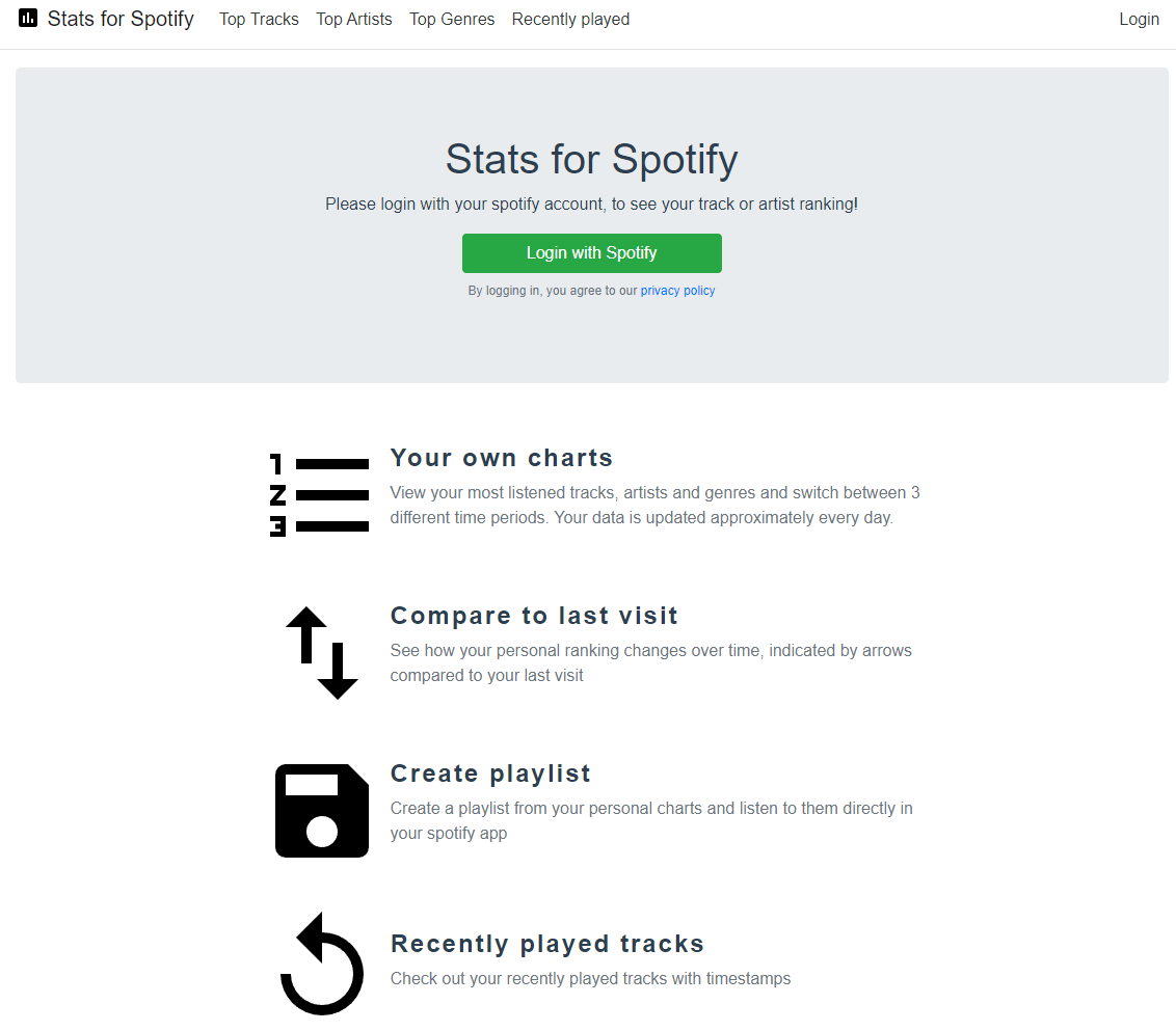 11 Best Spotify Stats Websites in 2025